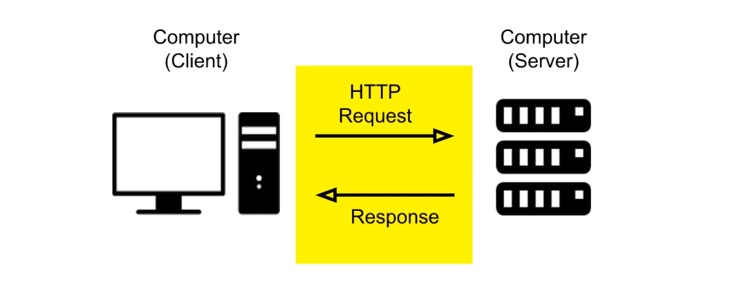 HTTP Request Life Cycle – pepa.holla.cz